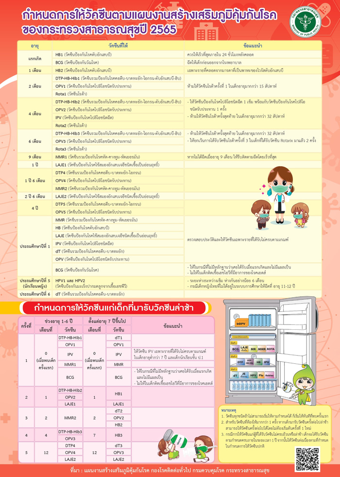 แพ็กเกจวัคซีนสำหรับเด็ก - โรงพยาบาลกรุงไทย