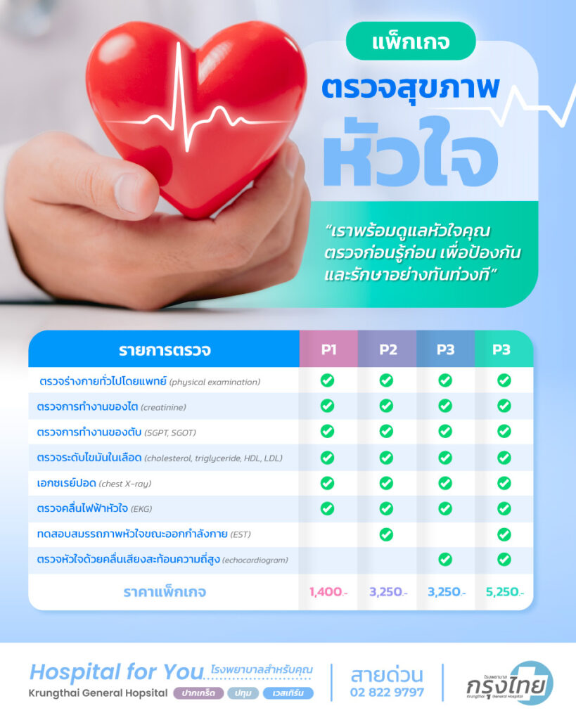 แพ็กเกจตรวจสุขภาพหัวใจ โรงพยาบาลกรุงไทย